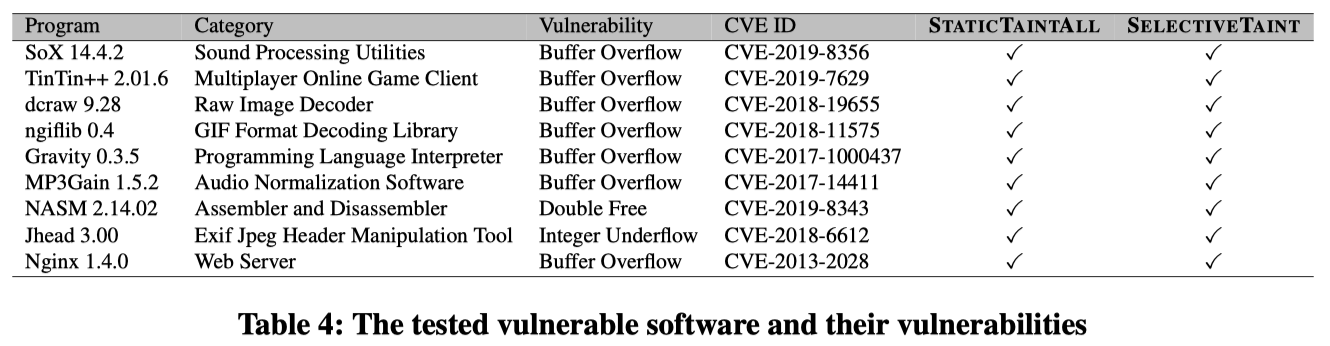 【论文笔记】SelectiveTaint: Efficient Data Flow Tracking With Static Binary Rewriting | GANGE666's Blog